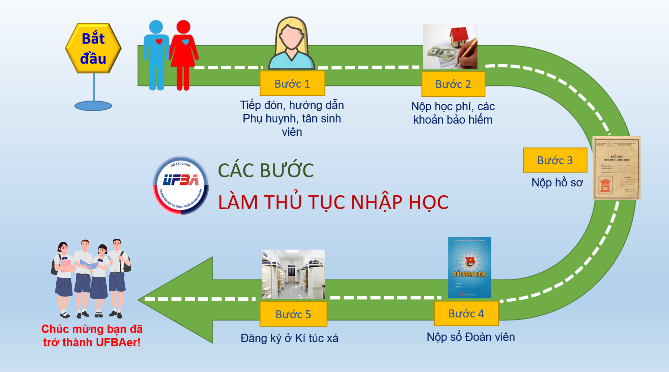 Hướng dẫn nhập học dành cho Tân sinh viên K12